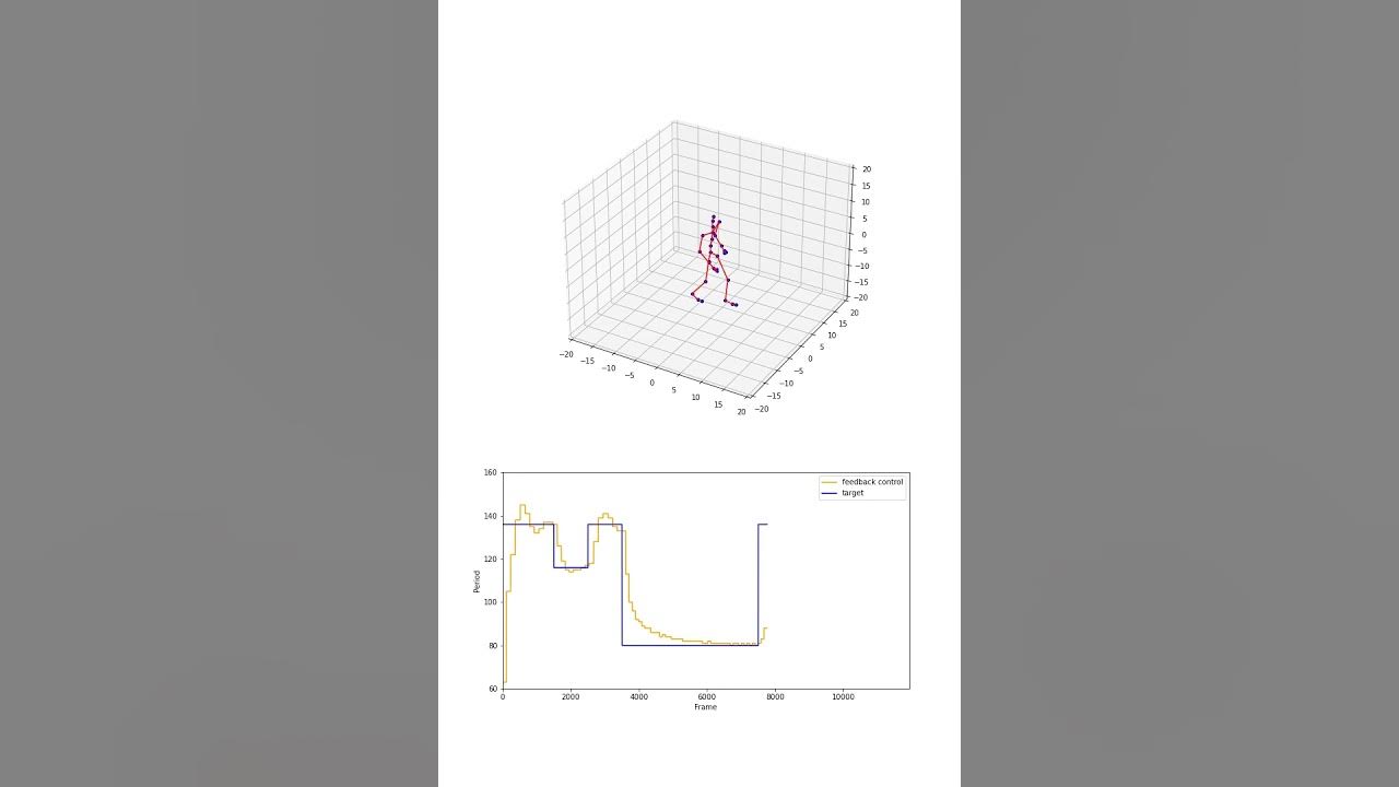 ICLR 2024: interpolation of mocap data with Conceptor-Aided Recurrent ...
