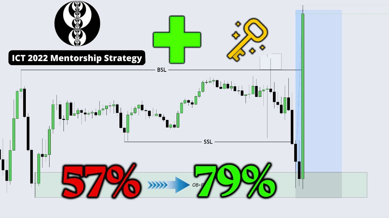 This secret confluence made the ICT 2022 model DOES NOT LOSE! SMC ...
