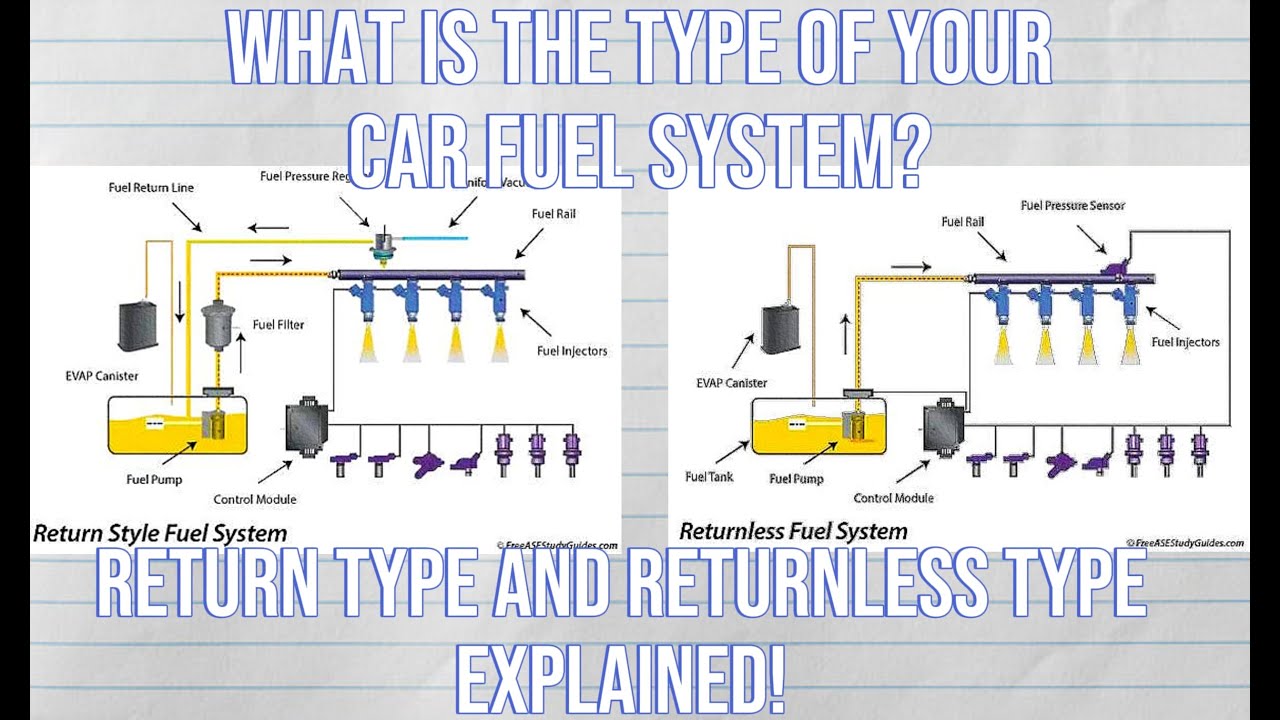 Return VS Returnless Types - Fuel System Explained (Watch before you ...