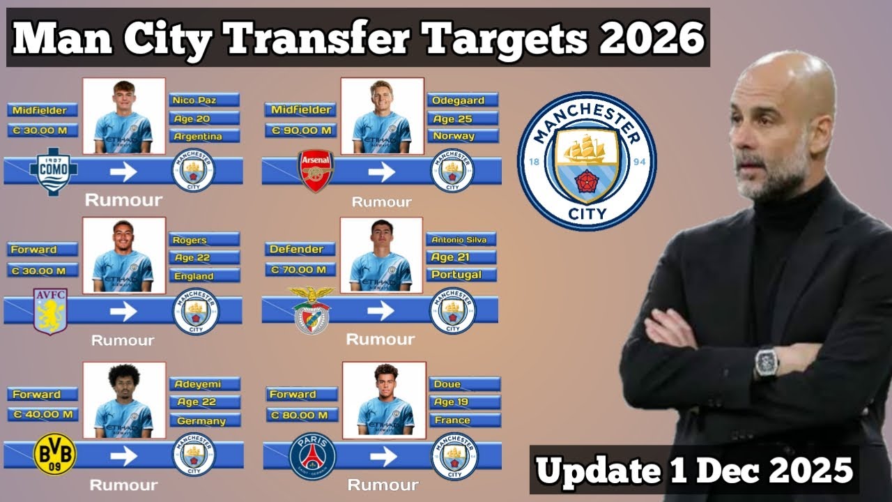Manchester City Transfer News ~ Transfer Winter January 2026 With ...