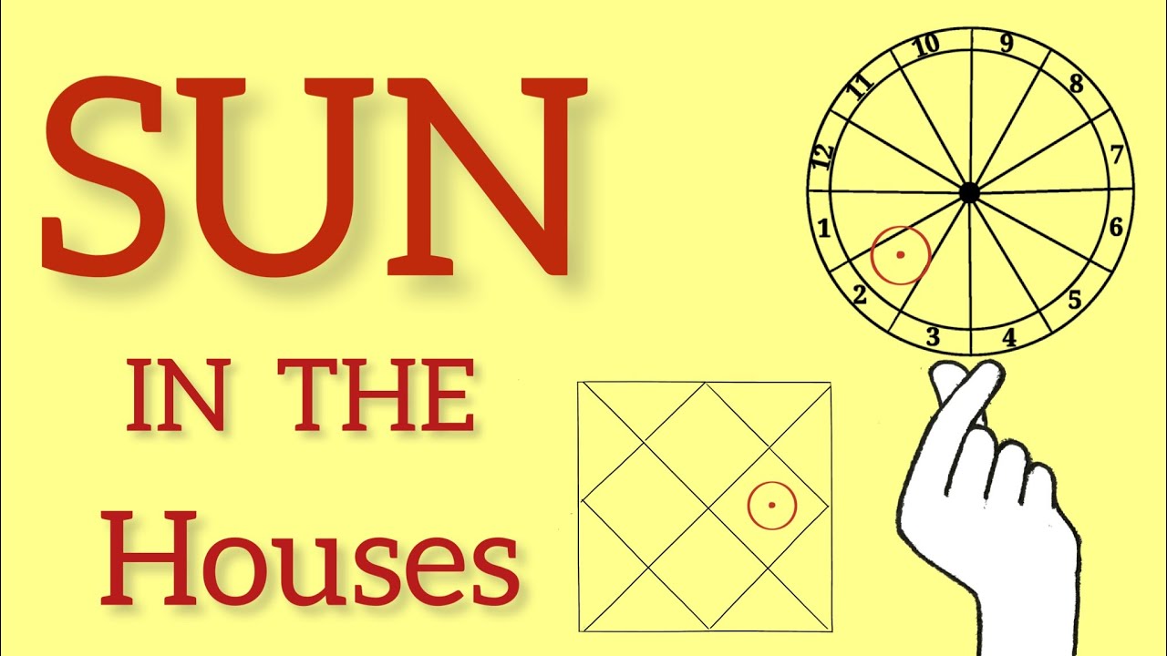 SUN IN THE HOUSES / ASTROLOGY BIRTH CHART Sun placements - YouTube