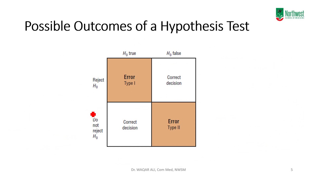 Type I and Type II Errors - YouTube