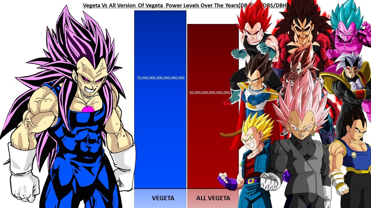 Vegeta Vs All Version Of Vegeta POWER LEVELS - YouTube