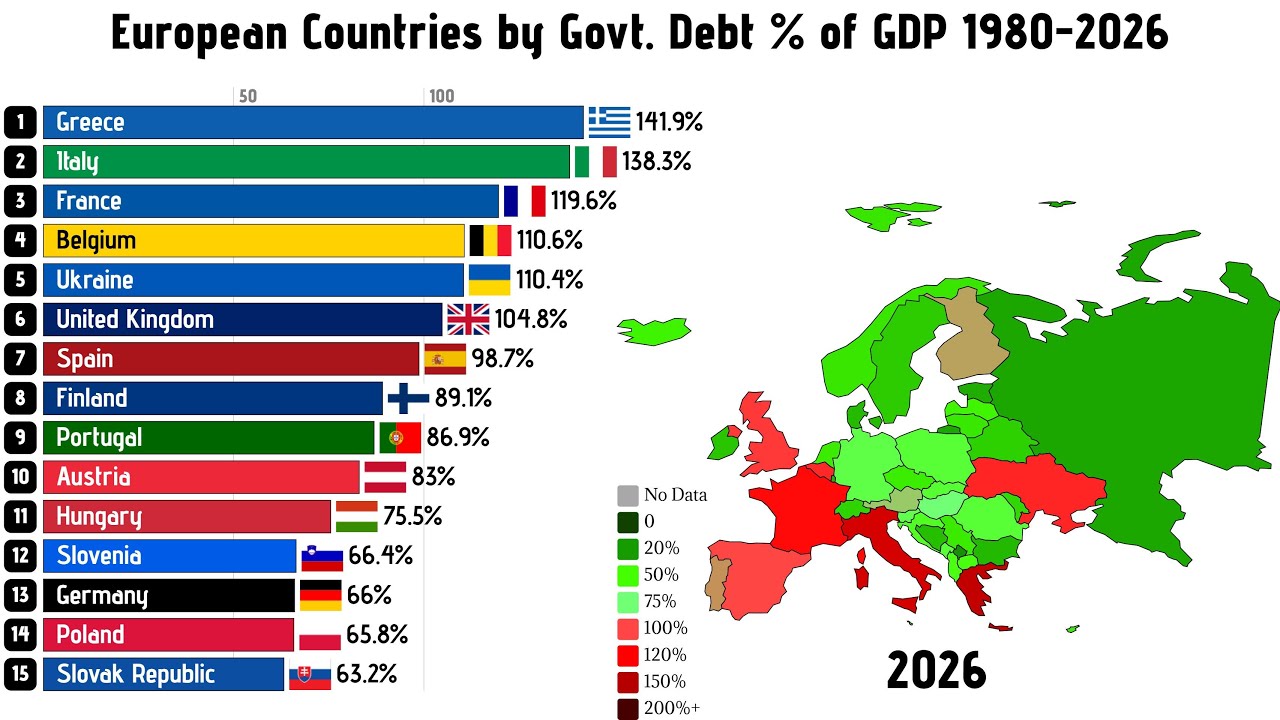 European countries with Highest Government Debt in 2026 | Europe by ...