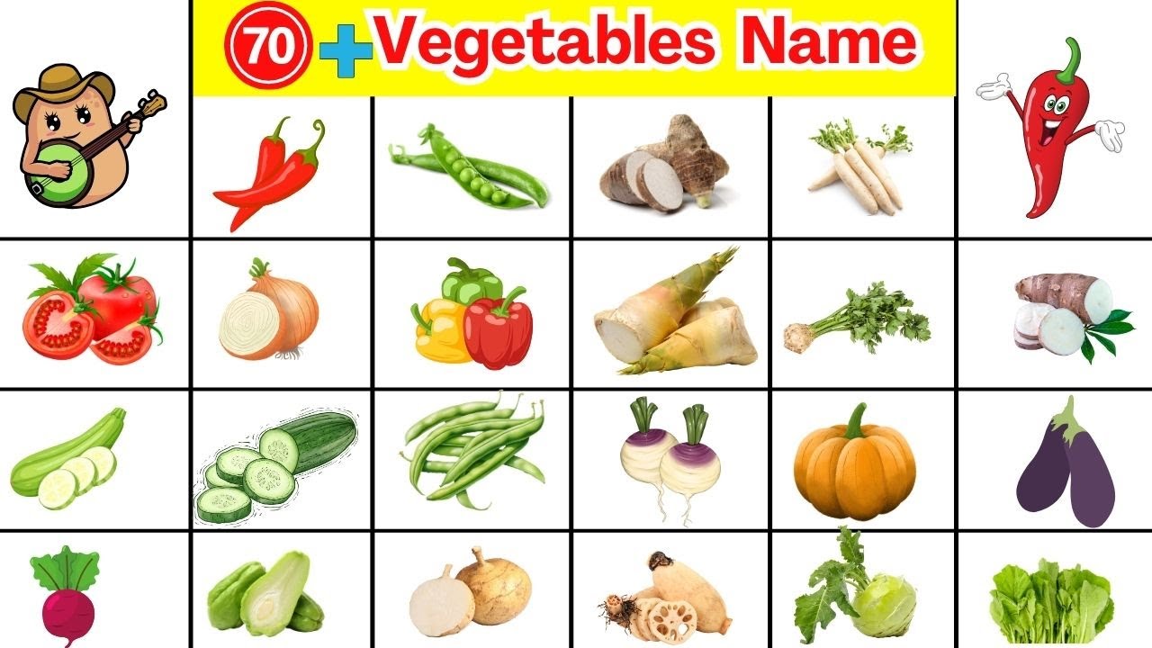 Vegetables Name for Toddlers | Vegetable Names with Pictures ...