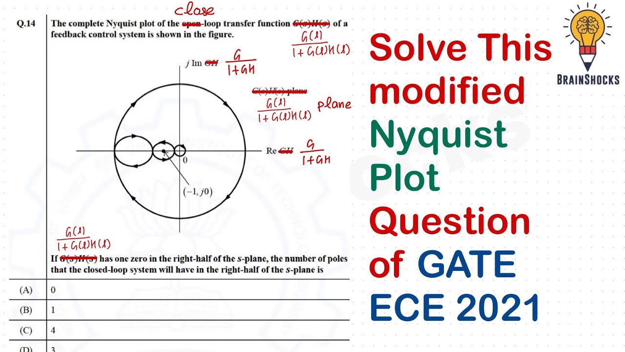 Try to Solve these Nyquist Plot Questions | Modifications in GATE 2021 ECE Nyquist Question ...