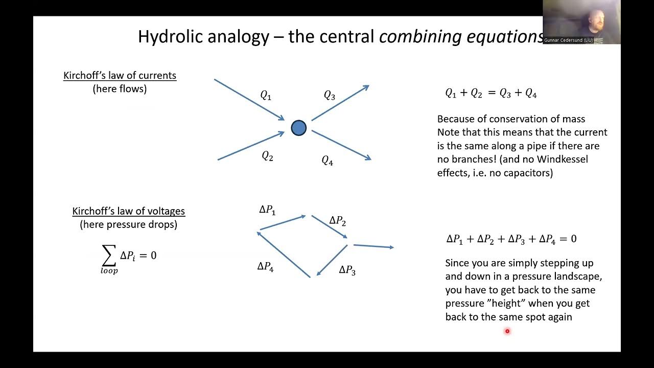 Video 3 Lumped parameter models - YouTube