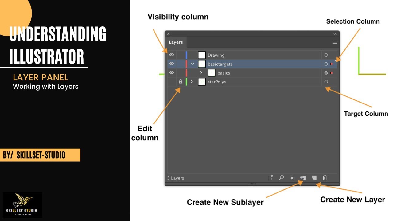 Unlock the Power of Layers in Adobe Illustrator: A Step-by-Step Guide ...