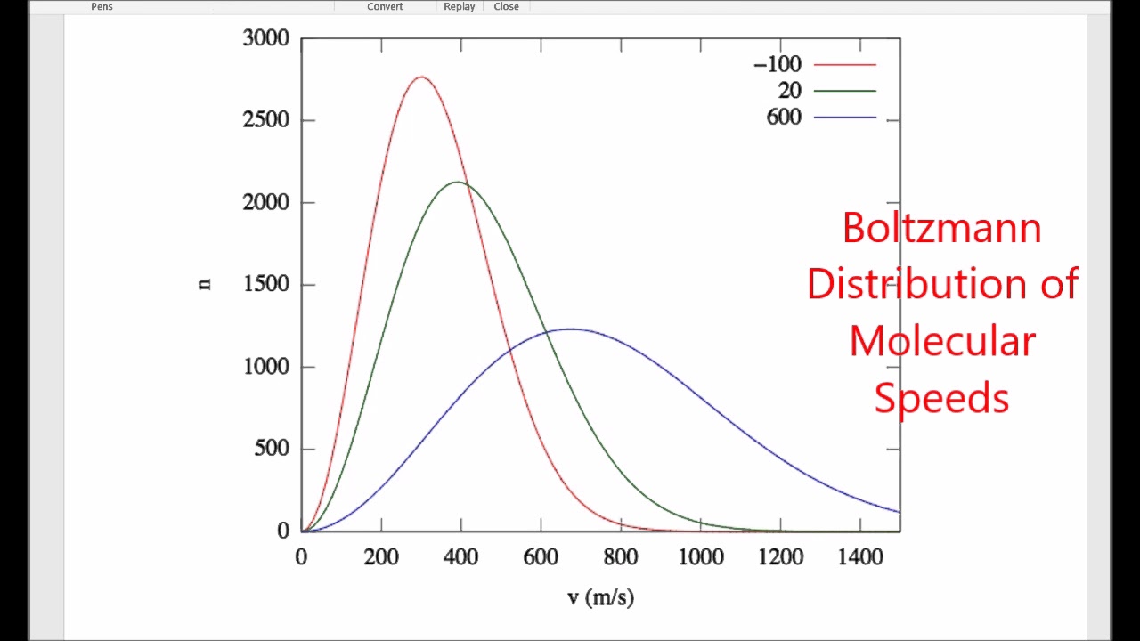 #89--The Boltzmann Distribution: Energetics of Evaporation - YouTube
