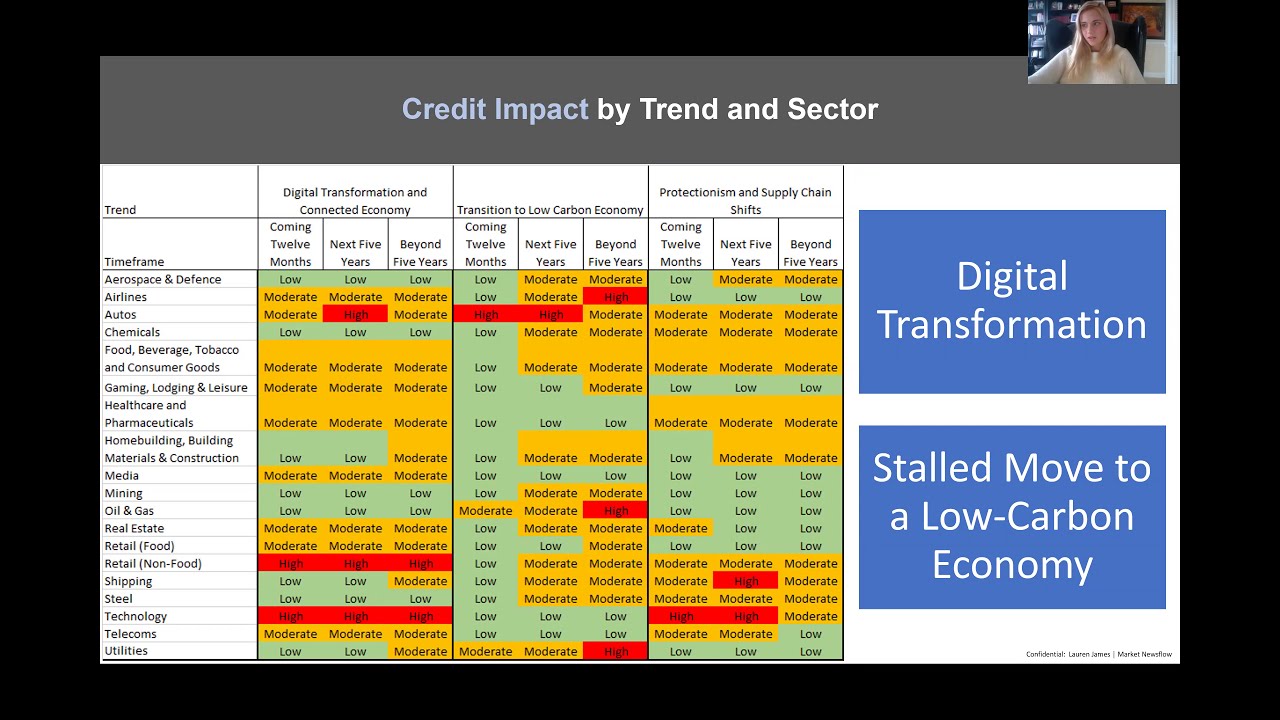 Deep Dive: Leveraged Finance and CLOs - YouTube