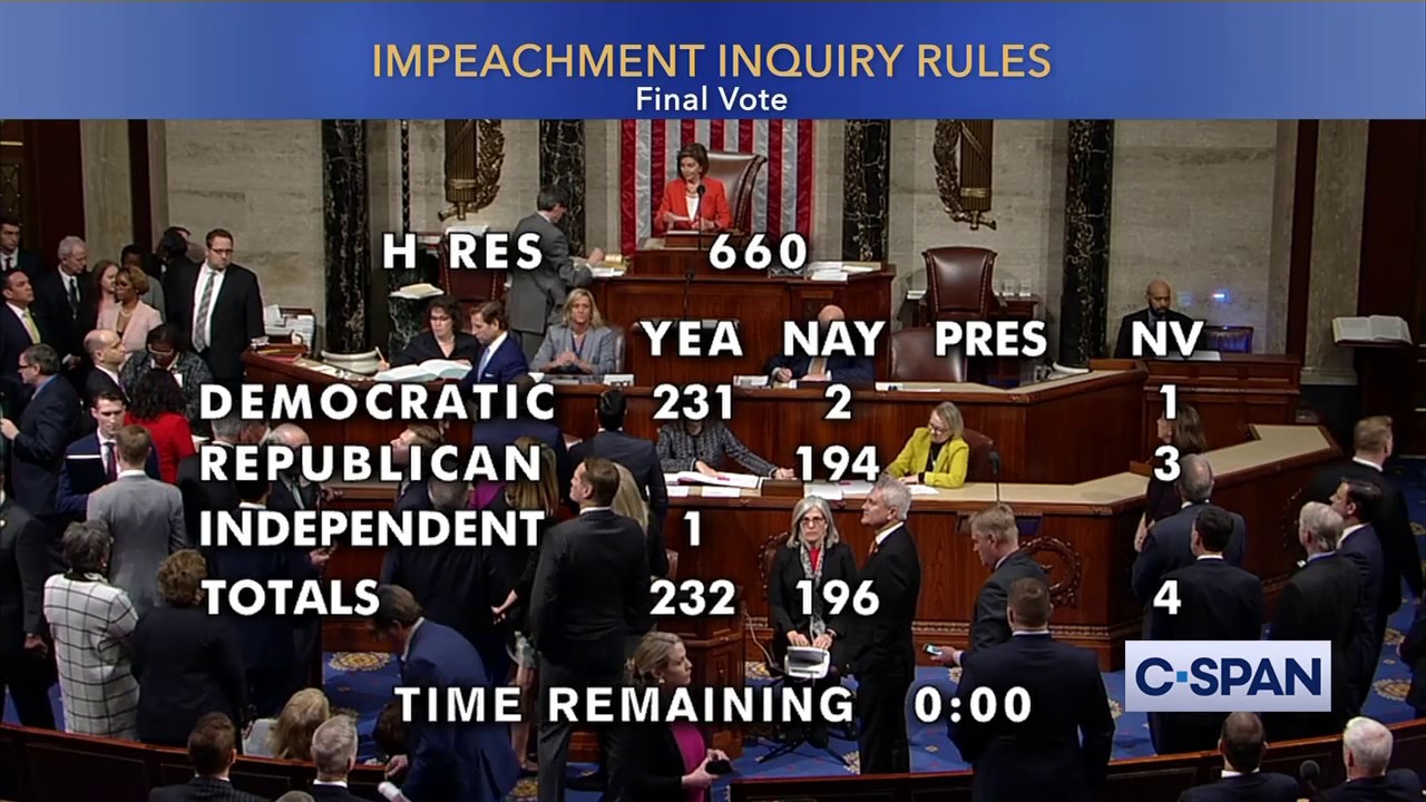 U.S. House APPROVES Impeachment Inquiry Resolution - YouTube