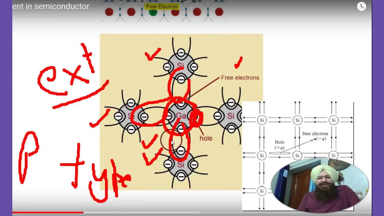 Hole current in semiconductor Animation - YouTube