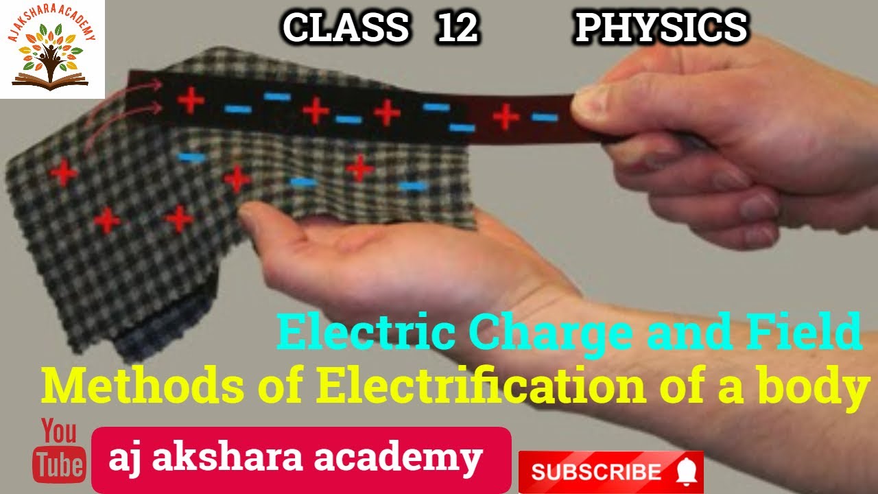 ELECTRIFICATION OF A BODY |METHODS OF CHARGING A BODY| ELECTRIC FIELD ...
