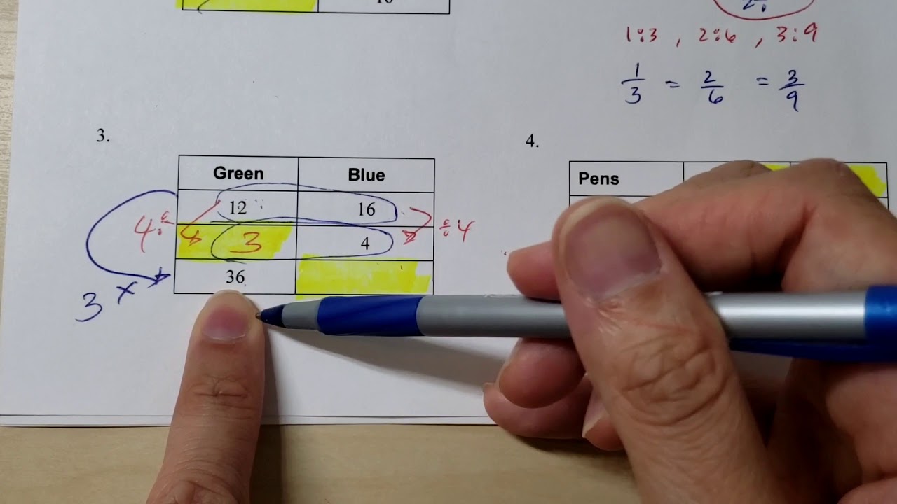 Completing Ratio Tables Math 6 - YouTube