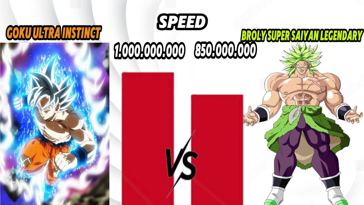 Goku vs Broly power comparison - YouTube