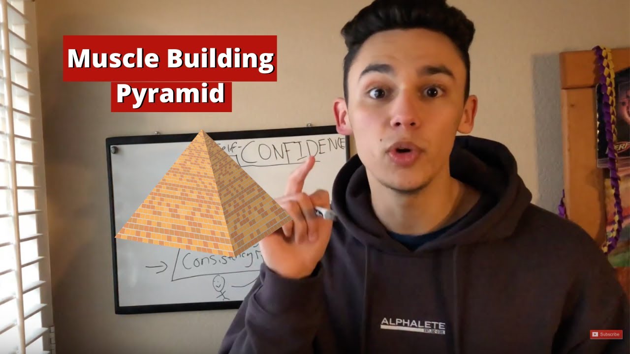 Pyramid to Muscle Building (Muscle Building Secrets!) - YouTube