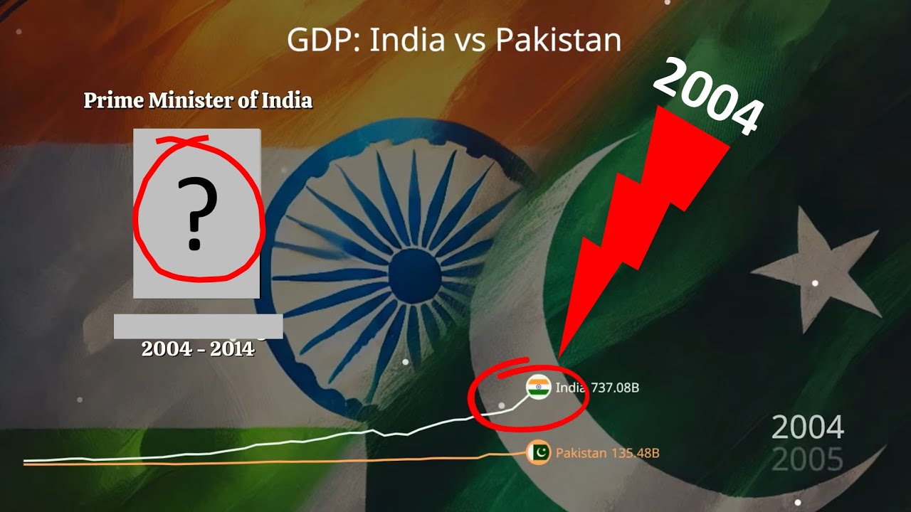 Transformation of India's GDP compared to Pakistan - YouTube