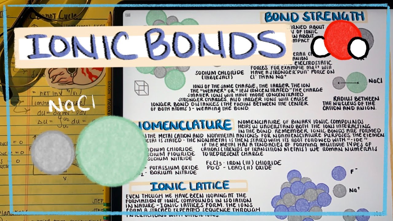 Introduction and Fundamentals of Ionic Bonding - Ionization Energy ...