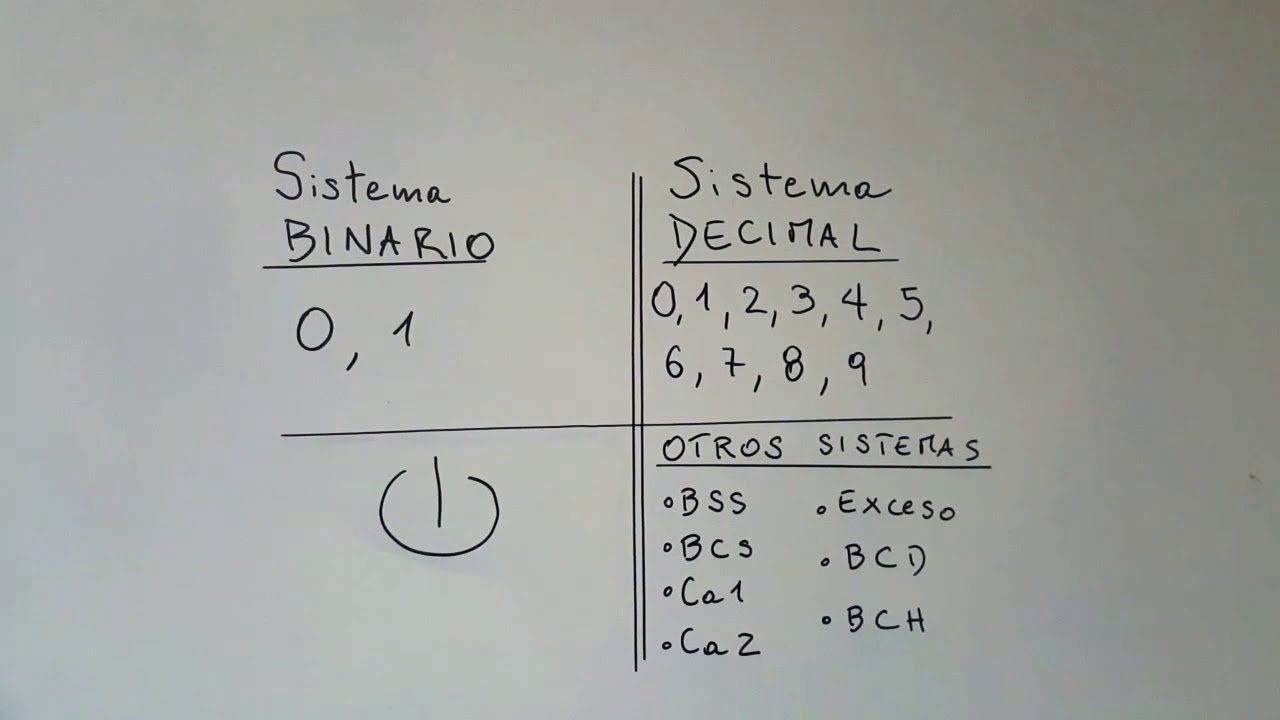 ¿Por qué se usa el sistema binario? - YouTube