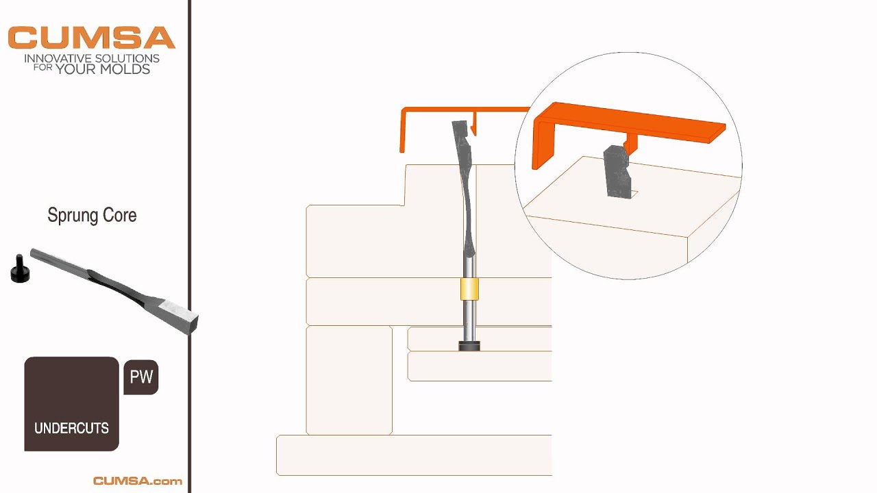 PW - Sprung Core Demo - YouTube