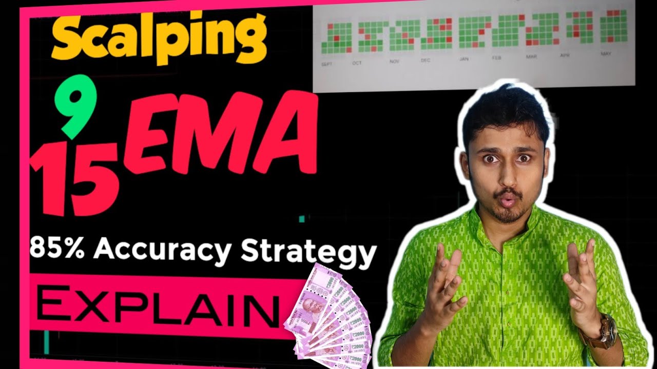9 and 15 EMA strategy || DrOption Trader || #nifty50 #banknifty ...