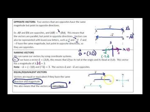 MCV4U 6.1 An Introduction to Vectors - YouTube