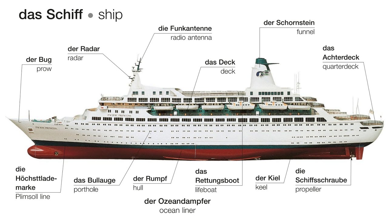 Das Schiff | Deutsch lernen || Learn German | - YouTube