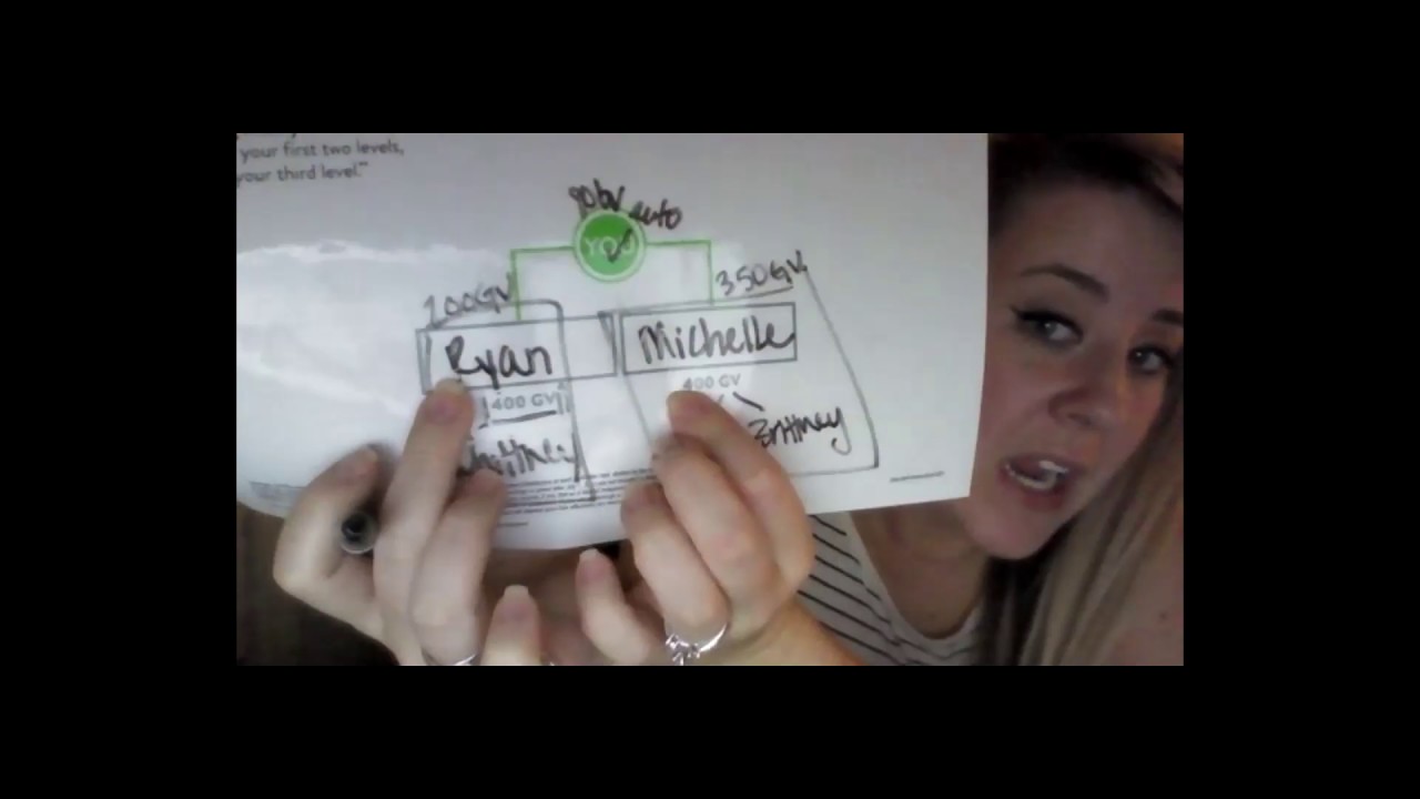 How to do projected volume - YouTube