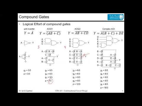 Introduction to VLSI Design_Lecture 05 - Combinational Circuit Design - YouTube