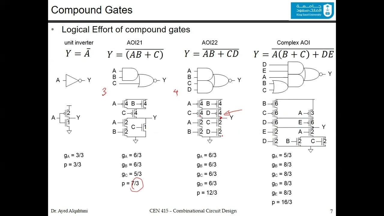 Introduction to VLSI Design_Lecture 05 - Combinational Circuit Design - YouTube