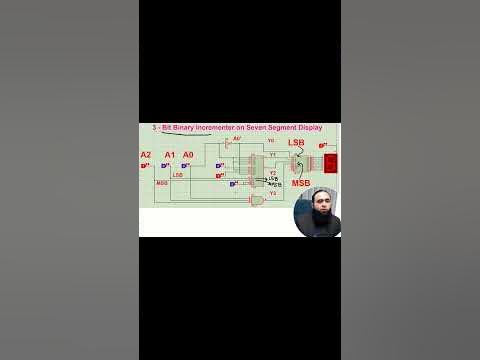 3 Bit Binary Incrementer on 7 Segment Digital Display - YouTube