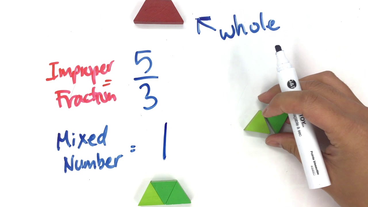 Fractions Intro plus Mixed and Improper Fractions - YouTube