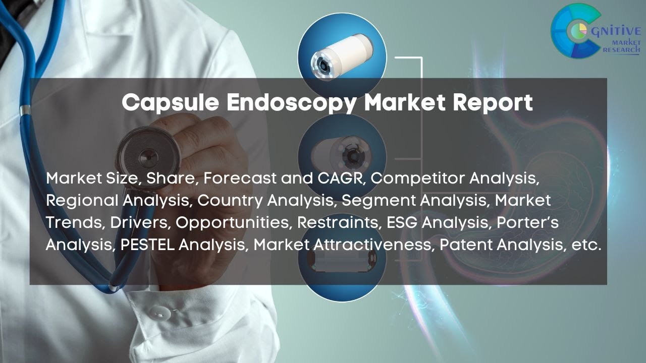 Capsule Endoscopy Market Report 2024| Forecast, Market Size & Growth ...