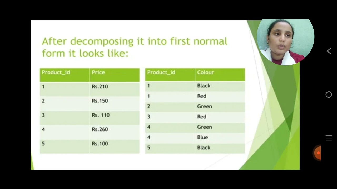 Normalisation and Types of Normal forms... - YouTube