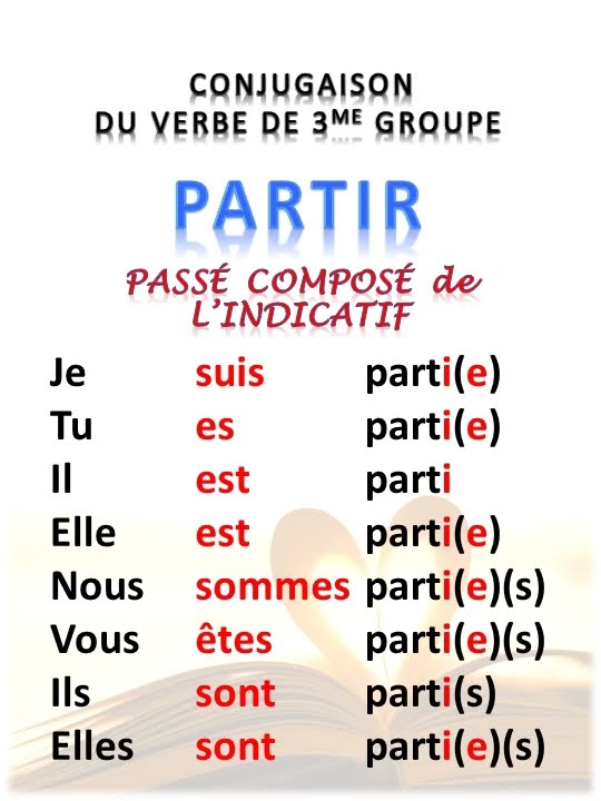 PARTIR au Passé composé de l'indicatif - YouTube