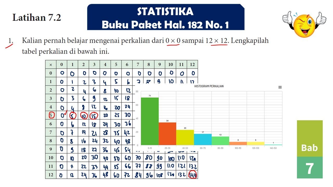 LATIHAN 7.2 NO 1 DIAGRAM BATANG HISTOGRAM STATISTIKA MATEMATIKA SMA ...