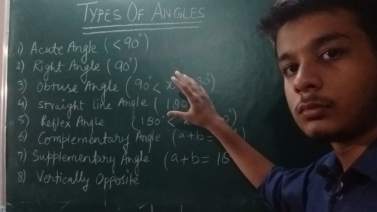 Types of angles (Basics of Geometry) - YouTube