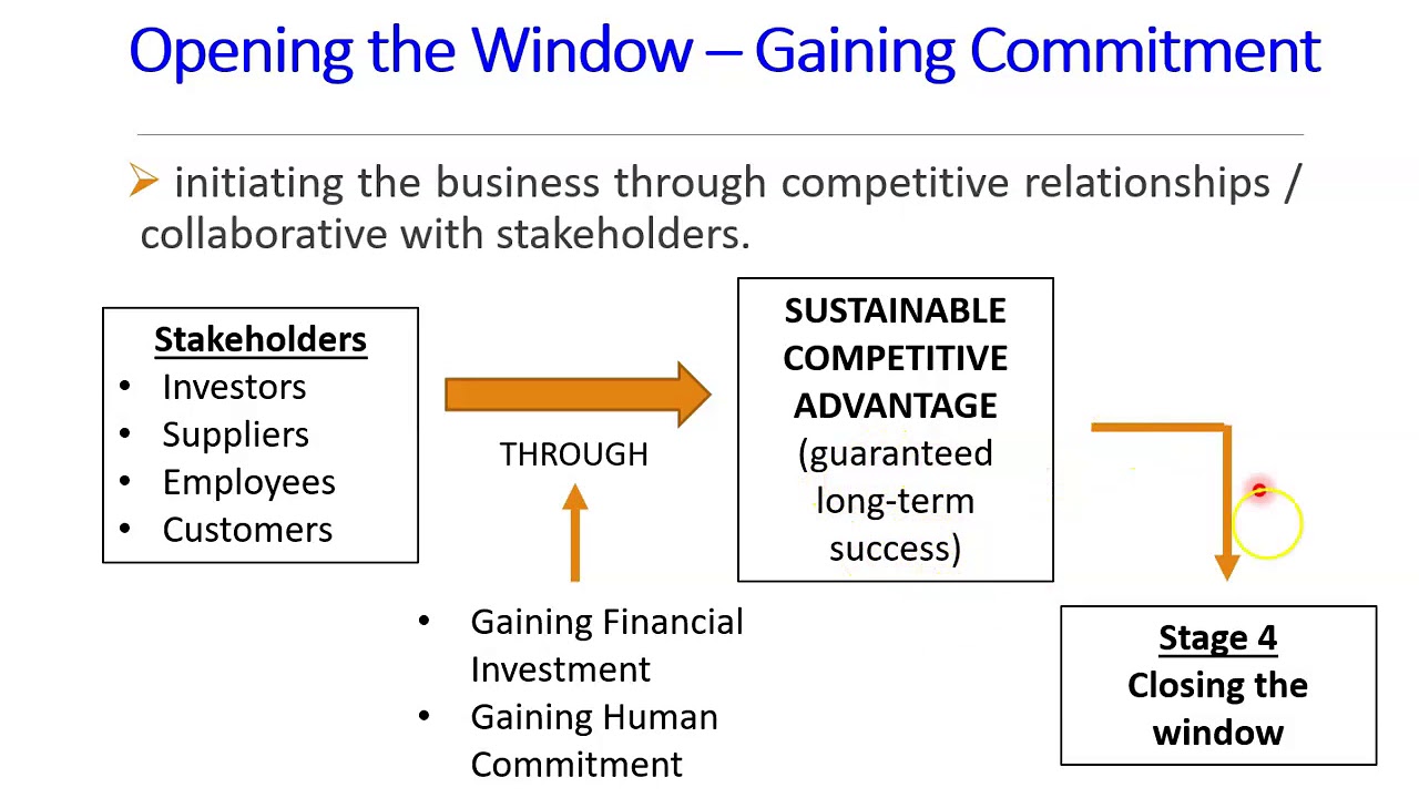 Gaining Commitment and Sustaining Competitiveness - YouTube