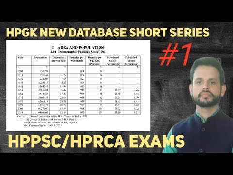 Hp Population since (1911-2011) | Database short gk class-1 | # ...