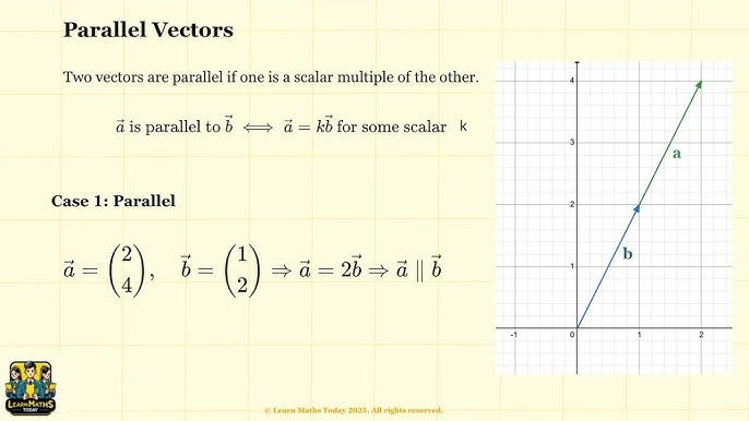 Parallel Vectors Formula