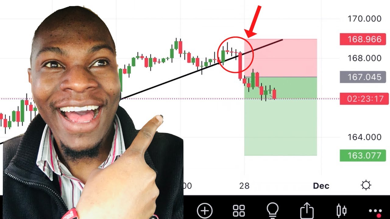 My Simple SECRET Trendline Strategy ( 87% Win Rate) - YouTube