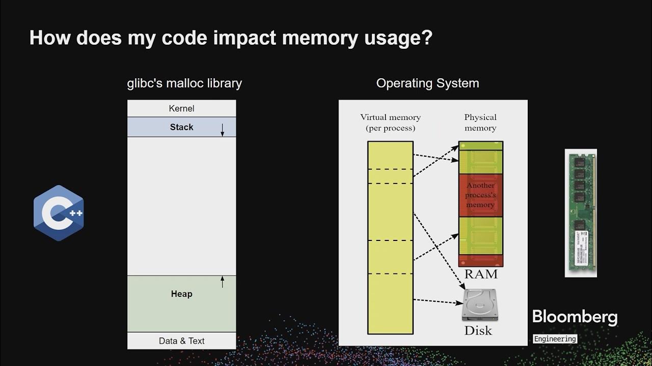 What's Eating My RAM? - Memory Utilization in C++ - Jianfei Pan - ACCU 2024 - YouTube