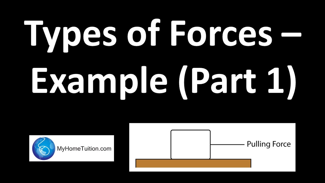 Examples Of Force