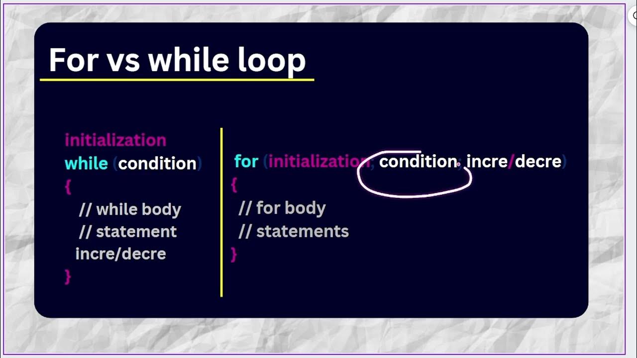While loop in c programming | C Programming tutorial in Hindi | #programming #coding # ...