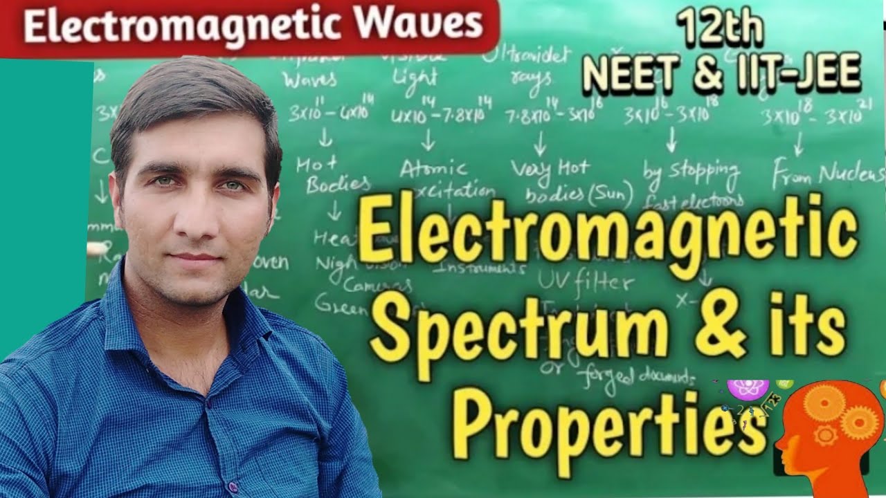 Class 12th physics/electromagnetic spectrum class 12/electromagnetic ...