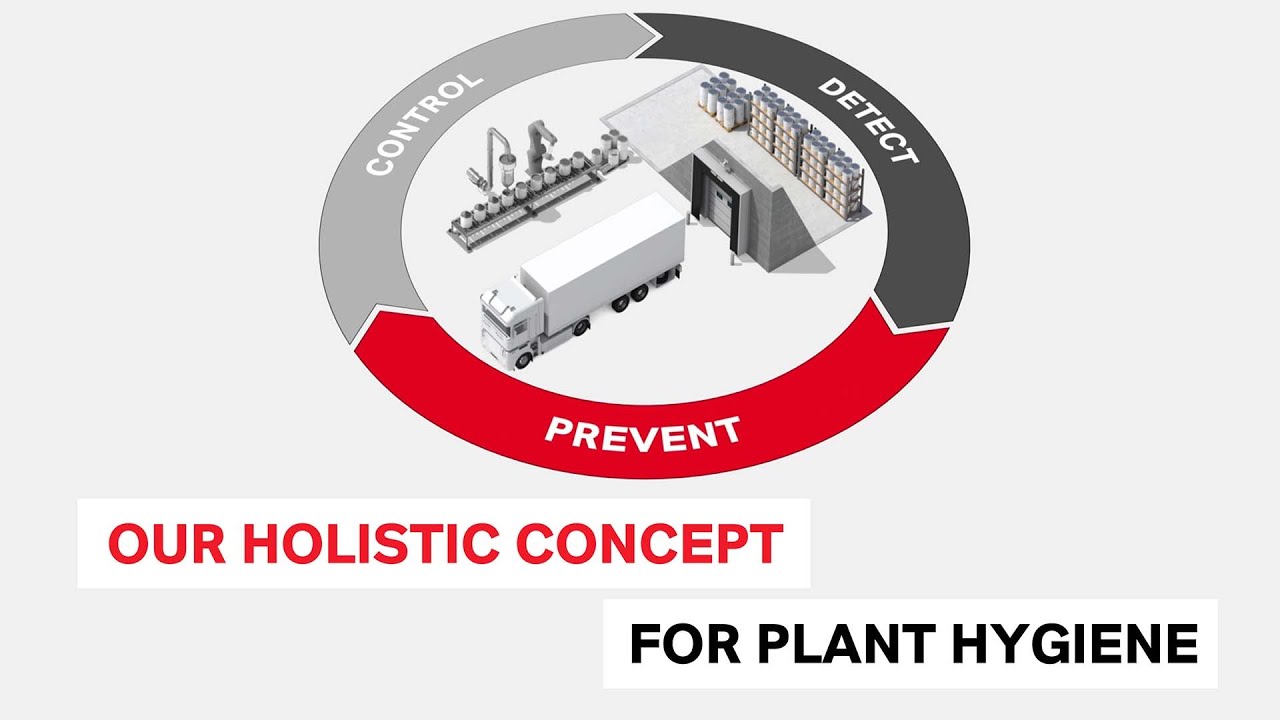 CONTROL, DETECT, PREVENT – OUR HOLISTIC CONCEPT FOR PLANT HYGIENE - YouTube