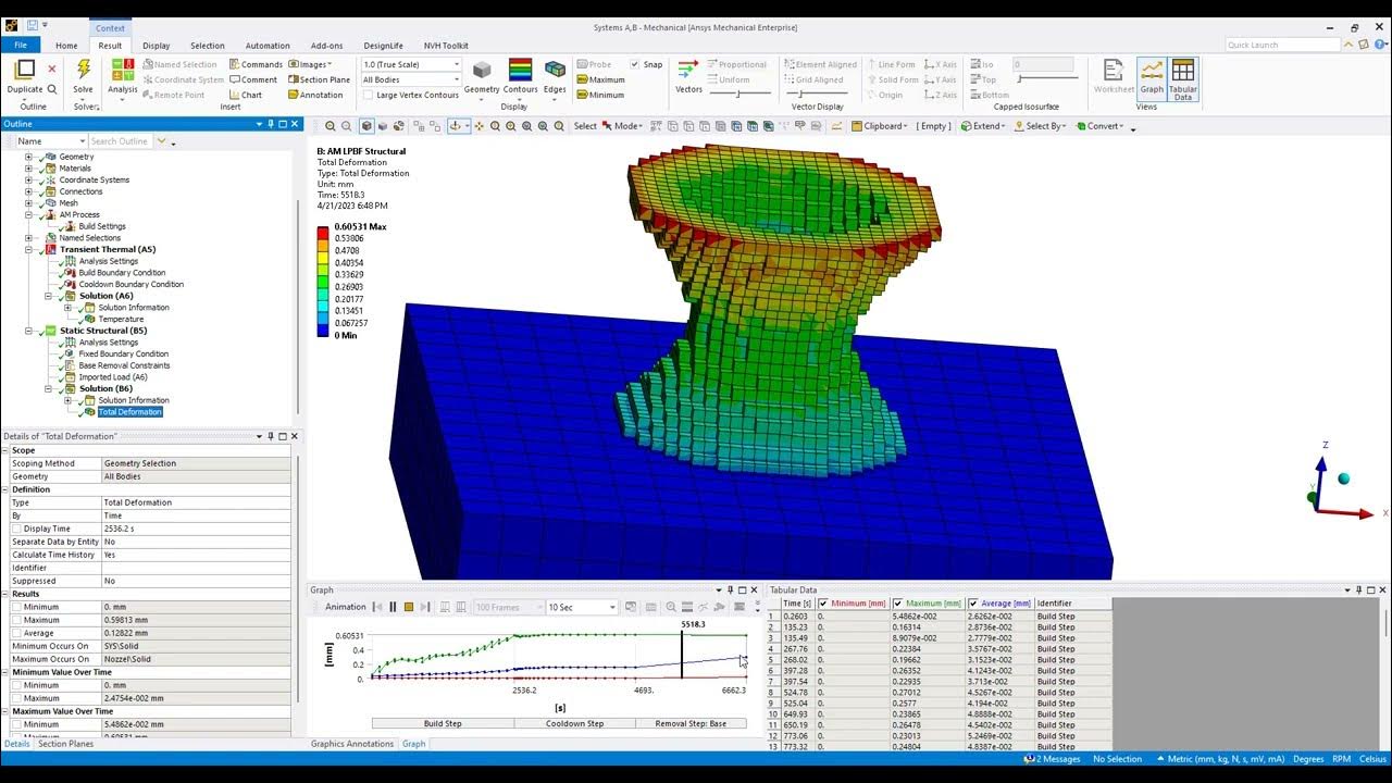Laser powder bed fusion distortion simulation in Ansys Mechanical - YouTube