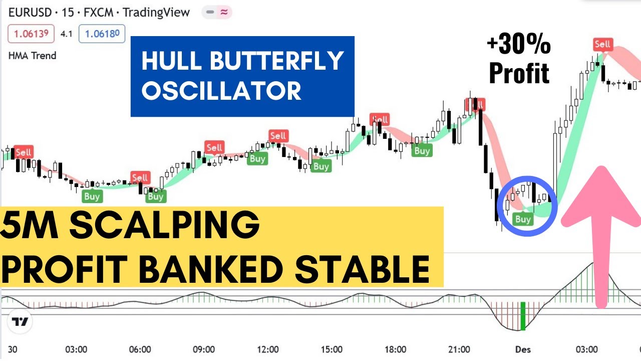 Make good profit - Hull Butterfly Oscillator | FOREX 5Minute Scalping ...