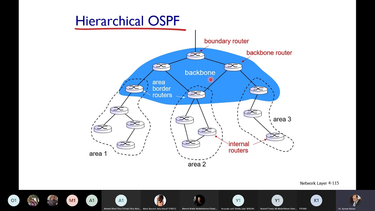 Network Layer P5 Internet Routing - YouTube