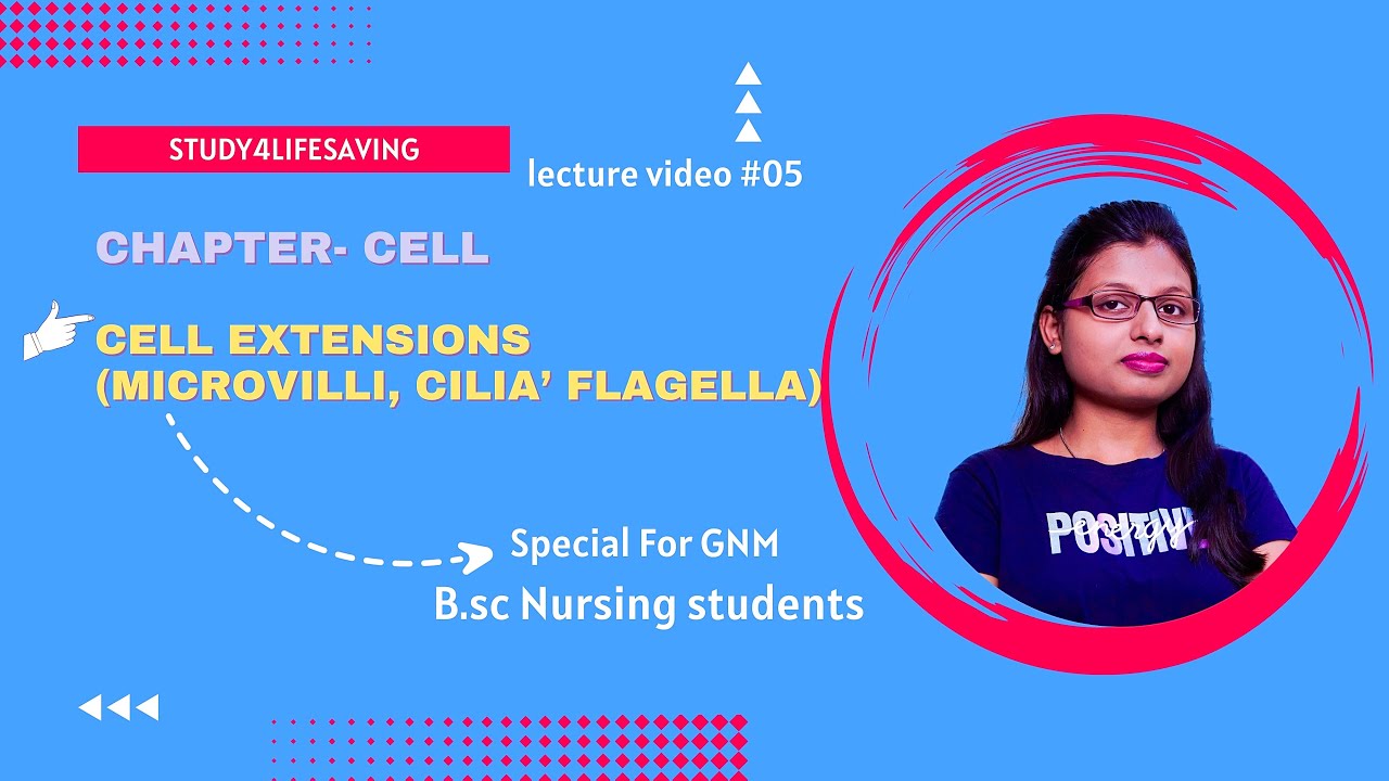 Topic- Cell Extensions (Microvilli, Cilia, Flagilla) #nursingclass ...